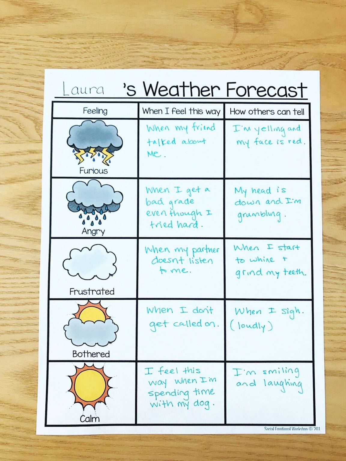 A Feelings Thermometer is the Ultimate Counseling Tool | Social ...
