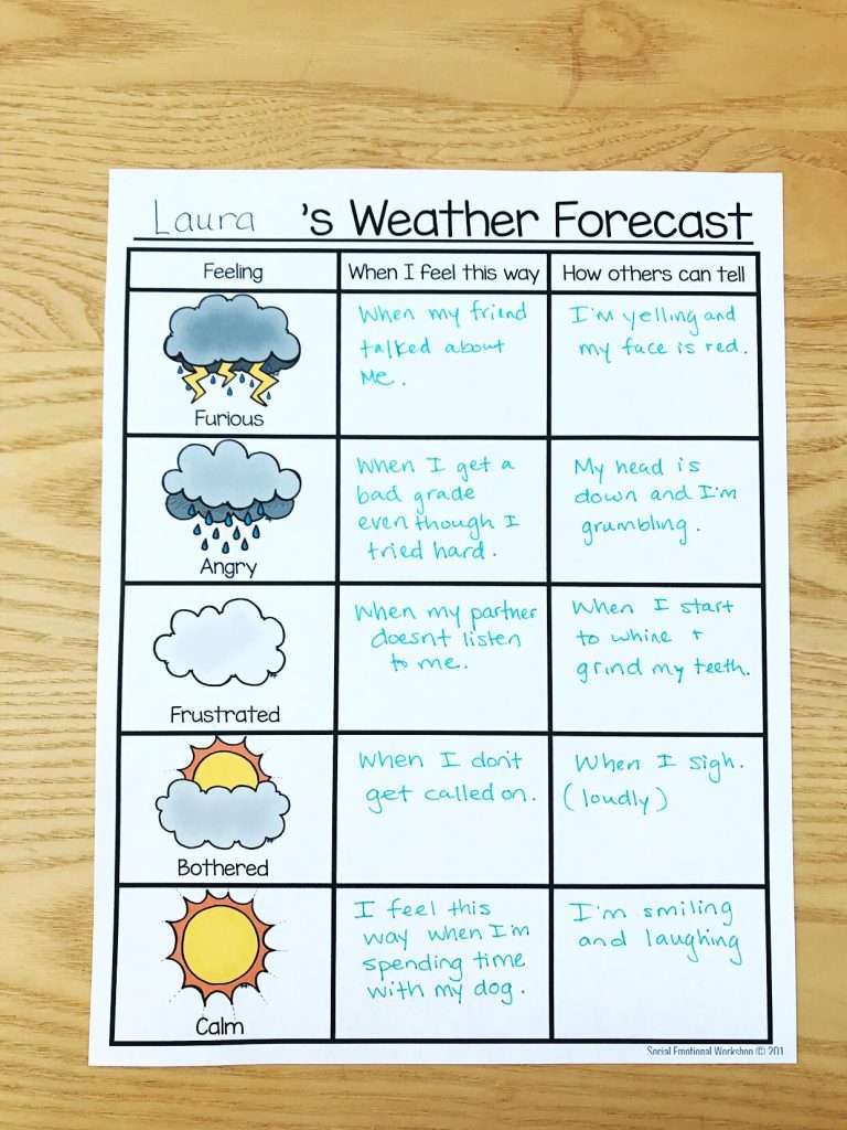 A Feelings Thermometer is the Ultimate Counseling Tool | Social ...
